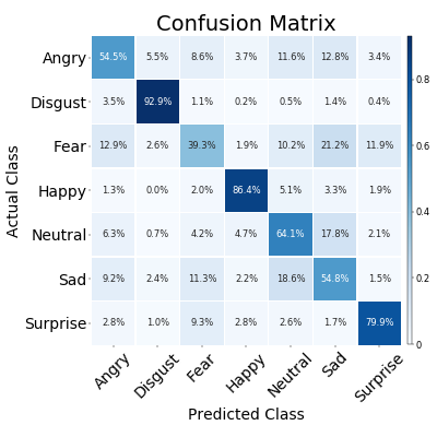 Computer Vision Models with Azure Machine Learning: Part 2