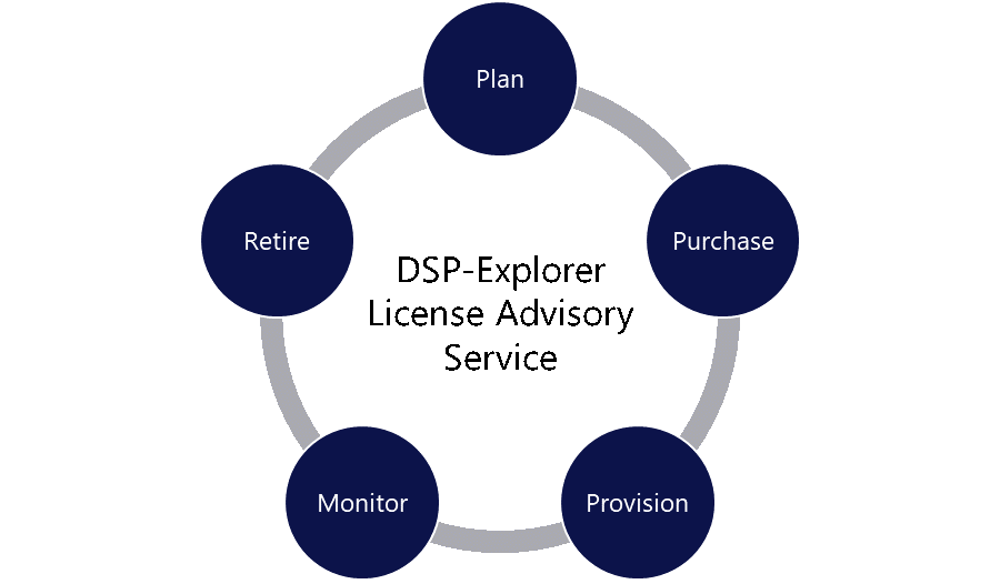 What does your version of VMware mean for Oracle Licensing?