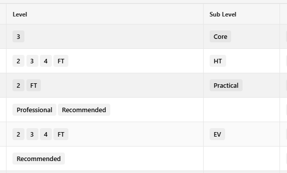 Getting More from Oracle APEX with HTML Expressions