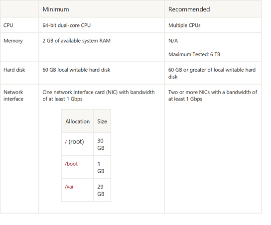 Oracle Linux Virtual Manager (OLVM) Explained