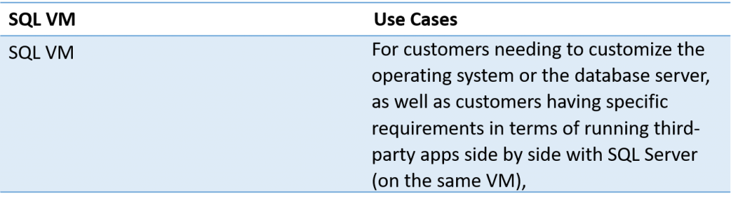 New Microsoft Azure SQL Server offering with Managed Instances