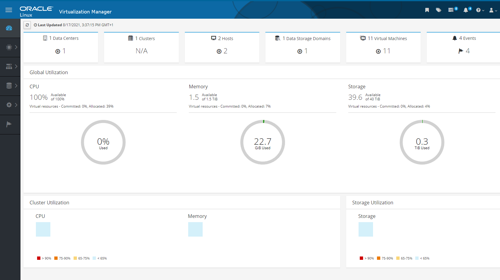 Oracle Linux Virtual Manager Olvm Explained