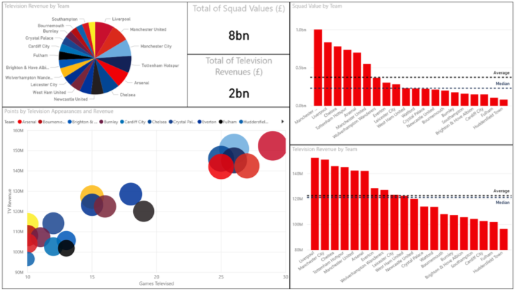 The Premier League meets Power Bi: Part 1