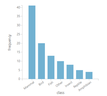 Classifying Animals: Machine Learning in Excel Spreadsheets