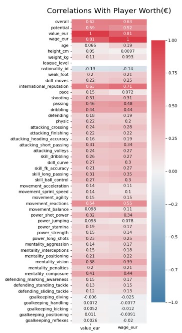 Unsupervised Machine Learning on Player Attributes from International ...