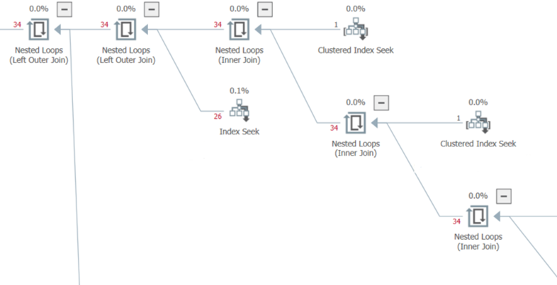 Optimising SQL Server Queries: A Performance Tuning Success Story Optimising SQL Server Queries: A Performance Tuning Success Story